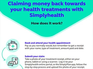 Health Plans for Intermediaries | Simplyhealth